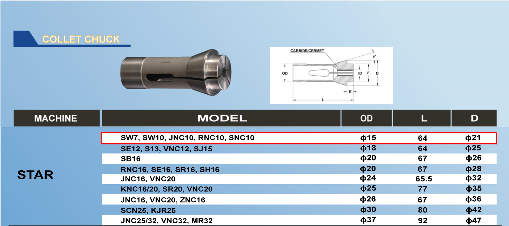 Collet Chuck HUTSCOM Lắp Máy STAR SW7-SW10-JNC10-RNC10-SNC10 | Hutscom.vn